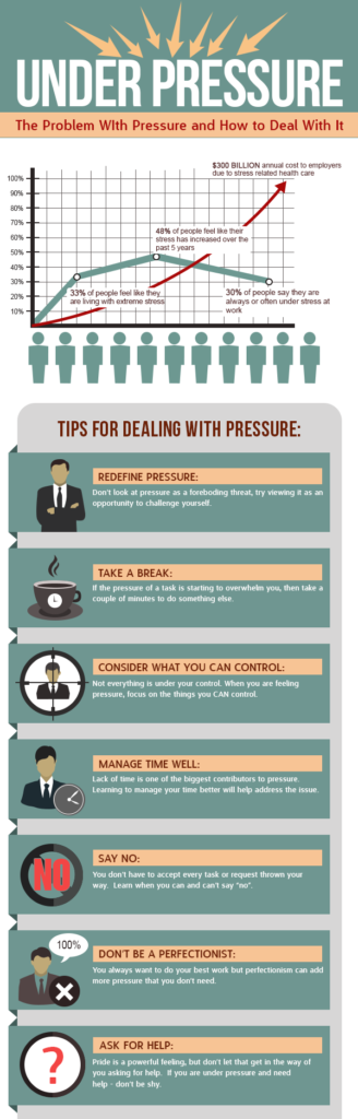 Dealing with Pressure Infographic – Truly Human Rocks