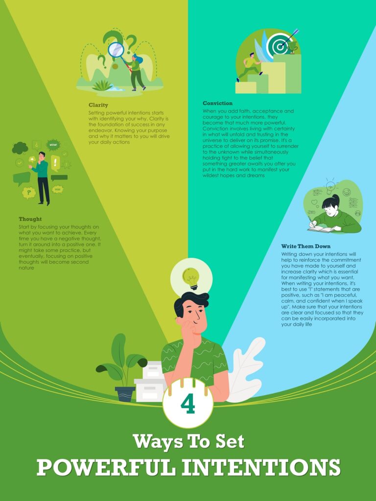 4 Ways to Set Powerful Intentions Infographic – Truly Human Rocks